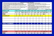 Course Details Viewpoint Golf Resort